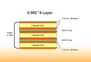 Common PCB Thickness: A Comprehensive Guide - Andwin Circuits