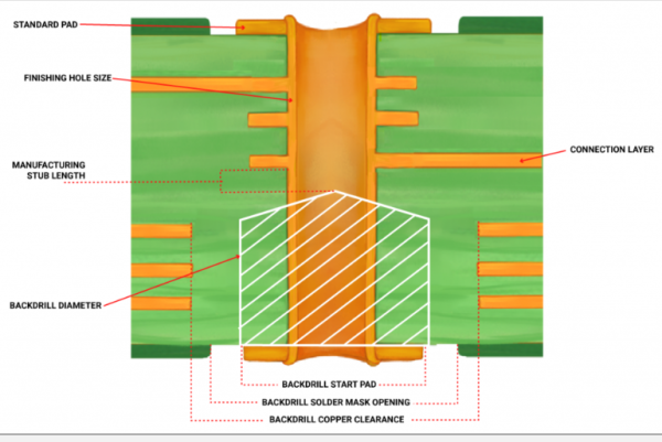 PCB Backdrilling: A Comprehensive Guide to Techniques, Benefits, and ...
