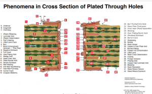 Cross Section PCB: An In-Depth Analysis of Design, Manufacturing, and ...