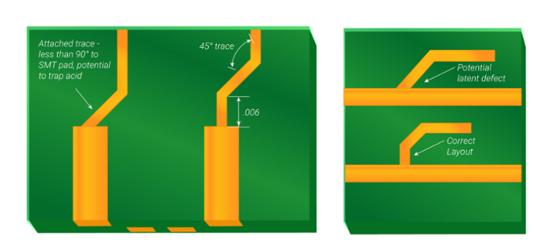 Design for Manufacturability (DFM) in PCB Production: Key Principles ...