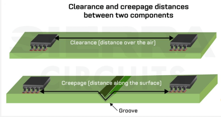 Safety Spacing in PCB Design: A Comprehensive Guide - Andwin Circuits
