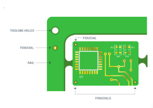 Methods for Adding Process Edges and Fiducial Marks in PCB Design ...