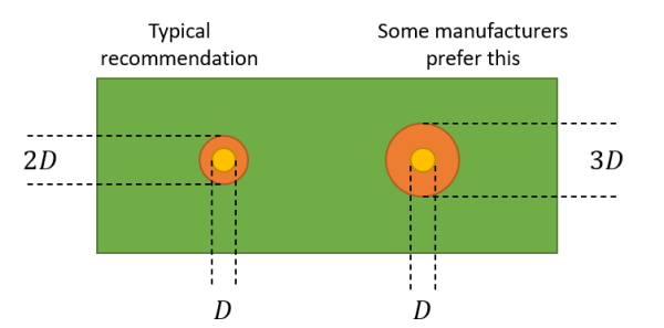 Methods for Adding Process Edges and Fiducial Marks in PCB Design ...