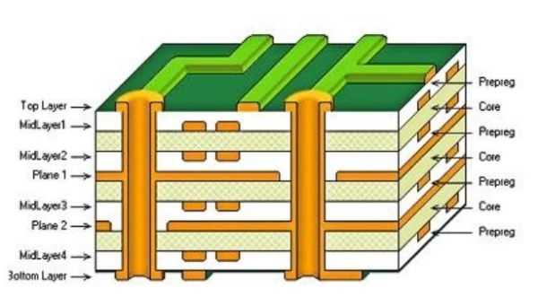 What to Draw on Each Layer of a PCB: A Comprehensive Guide - Andwin ...