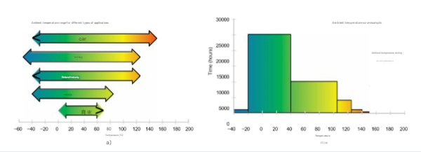 Basic knowledge that must be understood in high-temperature IC design ...