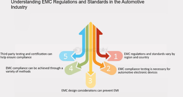 Essential Laws of EMC: Understanding the Fundamental Principles ...