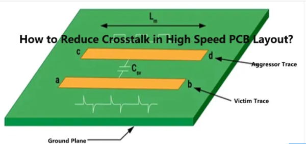 Crosstalk Mitigation in High-Speed PCB Design - Andwin Circuits