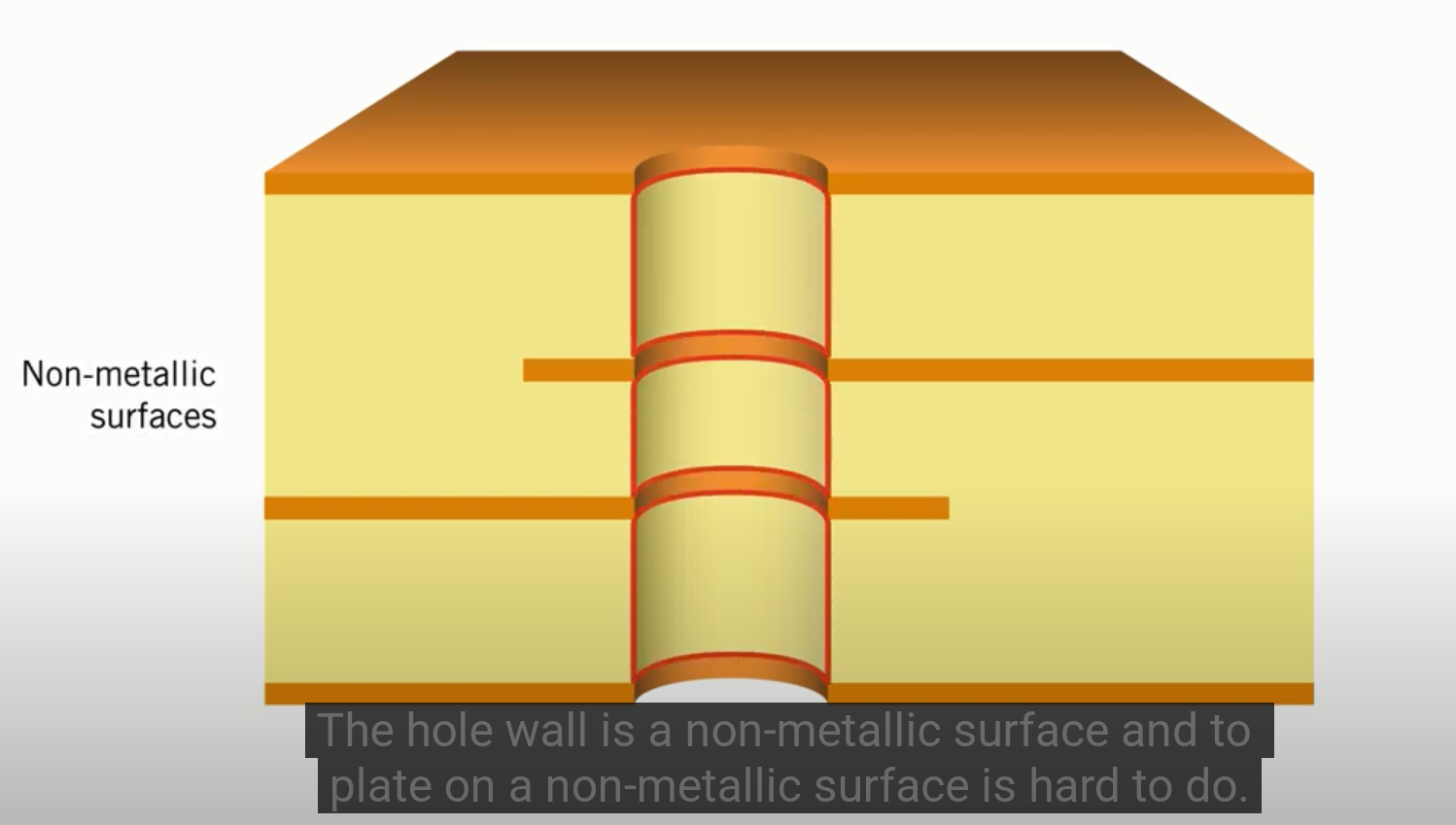 PCB Desmearing and Hole Wall Control: Techniques and Best Practices ...
