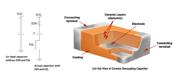 PCB Design Guide for Decoupling Capacitor Placement - Andwin Circuits