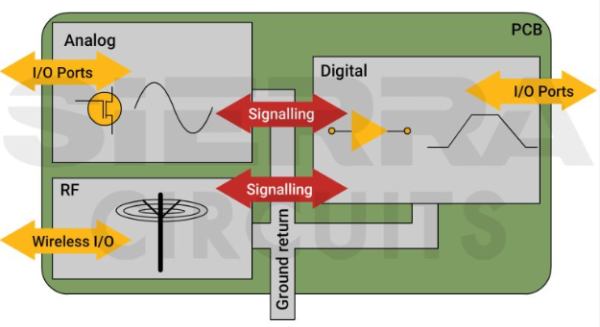 High-Voltage Components in PCB Design: Key Considerations and Best ...