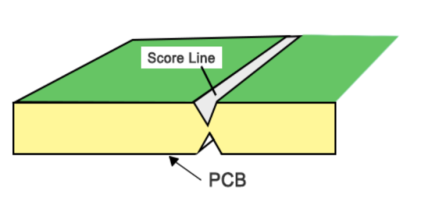 General Requirements for PCB Panelization: Process Edges and V-Cut ...