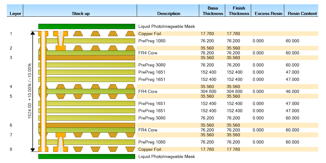 PCB Stackup Design and Impedance Calculation: A Comprehensive Guide - Andwin Circuits