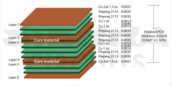 PCB Stackup Design and Impedance Calculation: A Comprehensive Guide - Andwin Circuits