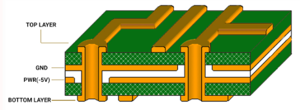 Power PCB Design: Essential Considerations and Best Practices - Andwin Circuits