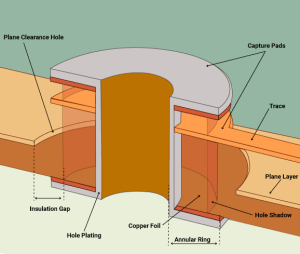 PCB Pad Design Standards: A Comprehensive Guide - Andwin Circuits