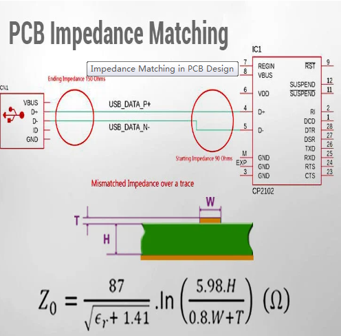 PCB Layout Impedance Matching: Principles, Challenges, and Solutions - Andwin Circuits