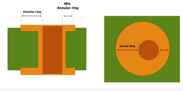 Annular Rings in PCB Design: Essential Aspects for Via Management ...