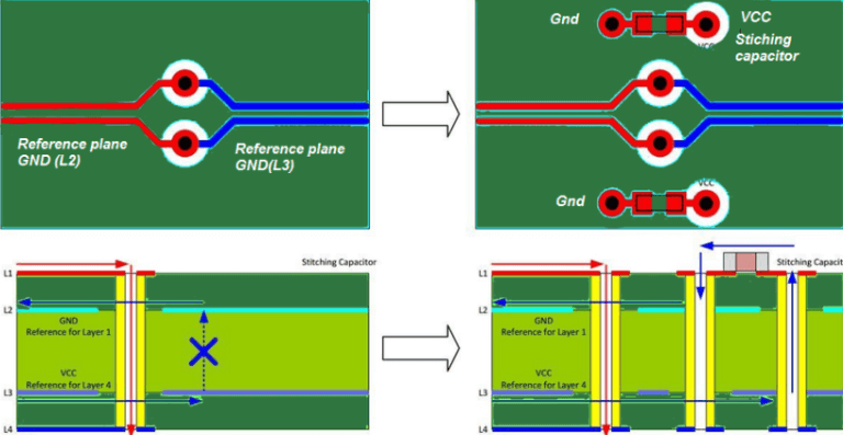 Advanced Techniques for PCB Signal Loop Design - Andwin Circuits