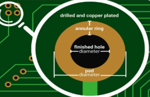Annular Rings in PCB Design: Essential Aspects for Via Management ...