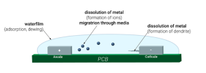 Ionic Contamination Testing of PCB Boards: Methods and Importance ...