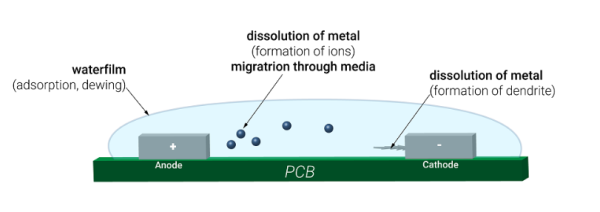 Ionic Contamination Testing of PCB Boards: Methods and Importance ...