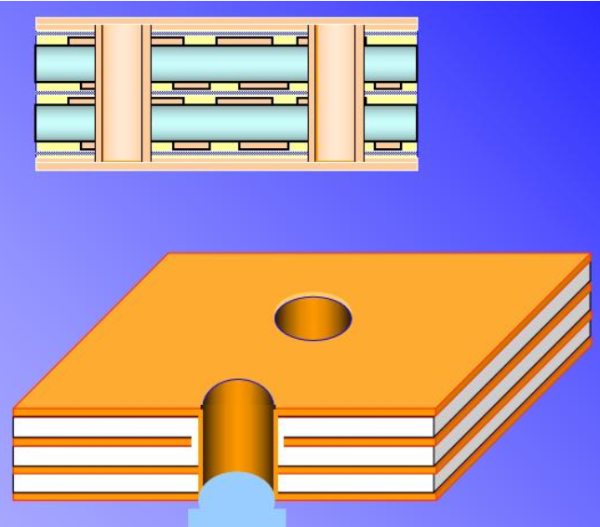 Preparation Processes Before PCB Copper Electroplating - Andwin Circuits