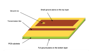 Fundamentals of Stitching Vias in PCB Design - Andwin Circuits