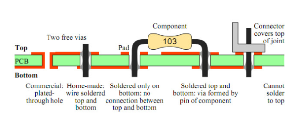 How Are the Top and Bottom Layers Connected in a PCB? - Andwin Circuits