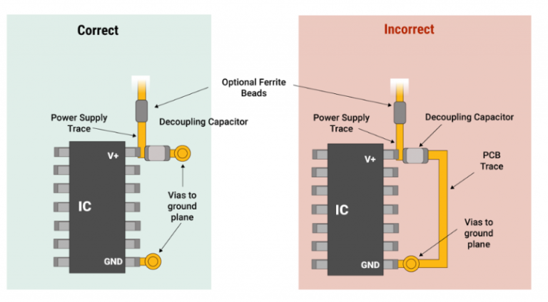 PCB Grounding and Decoupling: Fundamental Concepts and Best Practices - Andwin Circuits