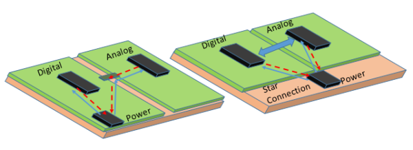How to Use Return Paths for Better PCB Design - Andwin Circuits