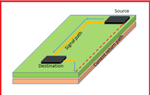 How to Use Return Paths for Better PCB Design - Andwin Circuits