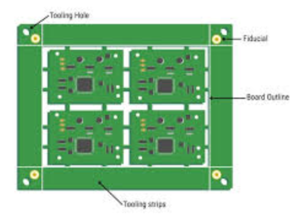 How to Properly Operate PCB Panelization: A Comprehensive Guide ...
