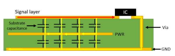 PCB Board Ground Return Path Handling: Best Practices and Design ...
