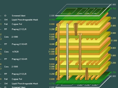 PCB Stack-up Design: Layer Count Estimation and Manufacturability Considerations - Andwin Circuits