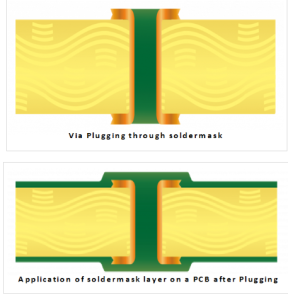 Function and method of PCB via plugging - Andwin Circuits