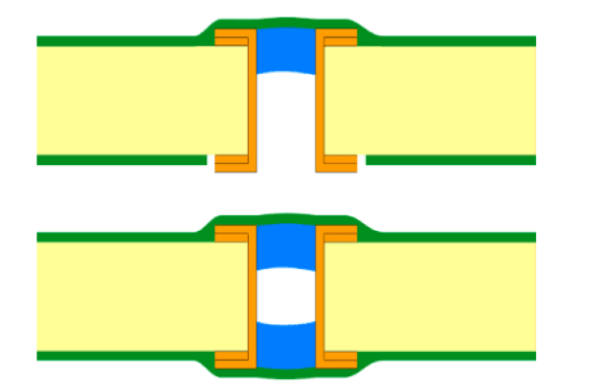 Function and method of PCB via plugging - Andwin Circuits