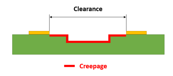Understanding Creepage Distance in PCB Design - Andwin Circuits