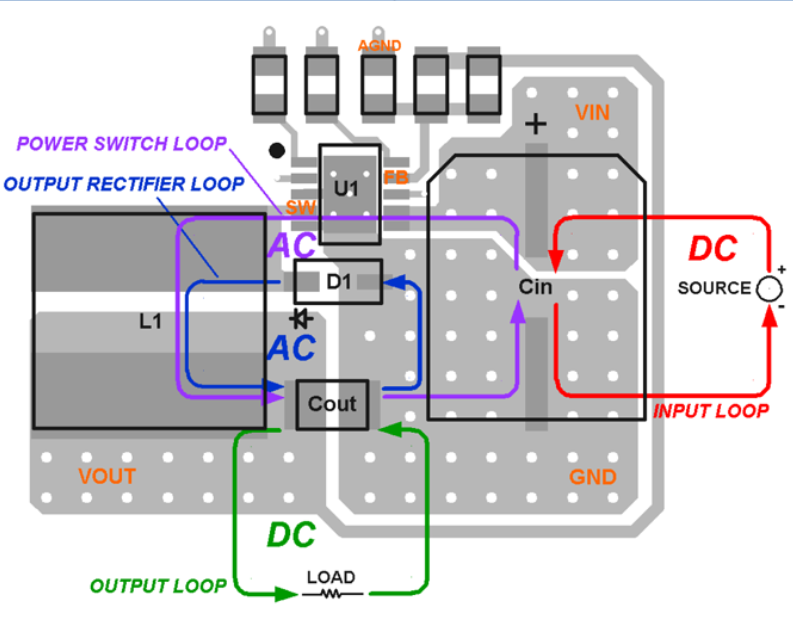 How to Quickly Create a Switch Mode Power Supply PCB Layout Design - Andwin Circuits